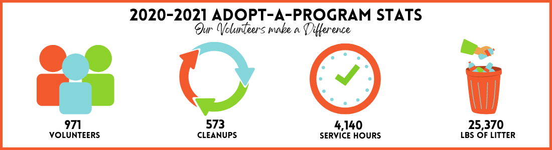 Adopt-a-Programs | City of Virginia Beach